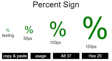 Percent Sign Symbol And Codes Percent Sign Symbol And Codes