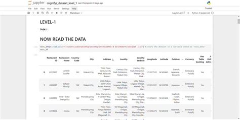 soumya ranjan samal on linkedin datascience python analytics