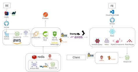 Hh Village · Github