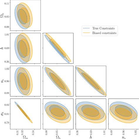Figure 3 From Euclid Preparation Xxxvi Modelling The Weak Lensing
