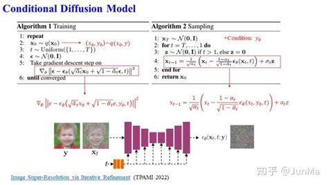 Diffusion Model：从基础到前沿 知乎