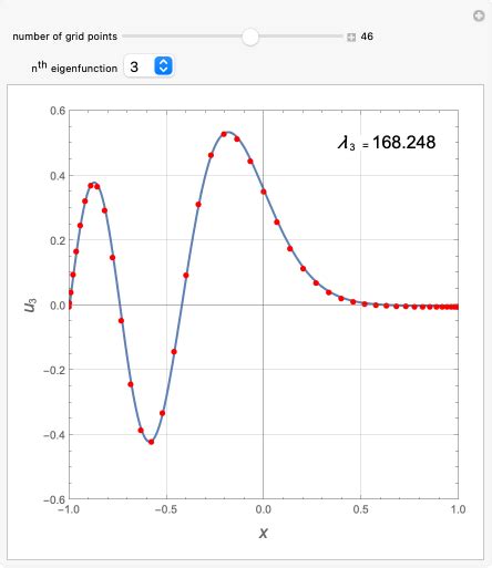 wolfram demonstrations project
