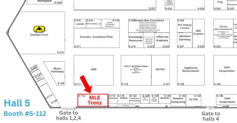 Mle At Embedded World 2024 Fpga Programming