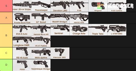 The Best Apex Legends Weapons Tier List Season 5 May 2020