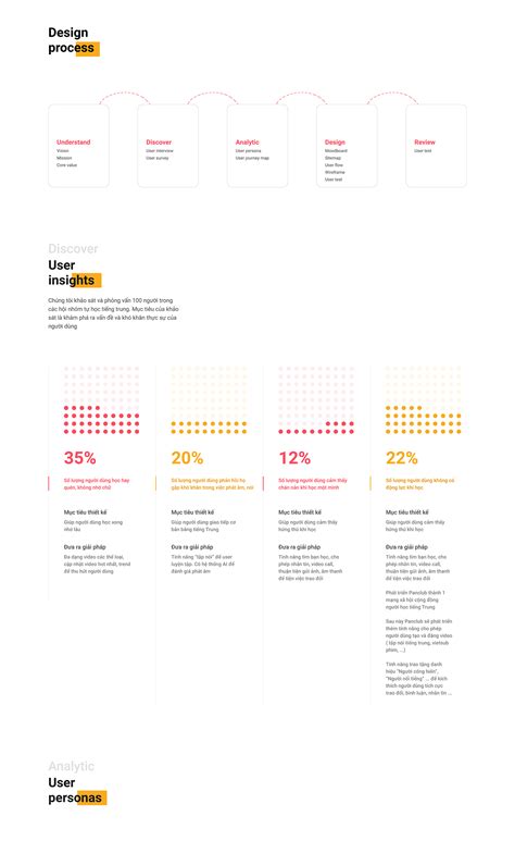 UX UI App Learning China Language By Video On Behance