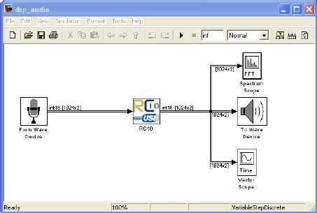 Example DSP Filter Download Scientific Diagram
