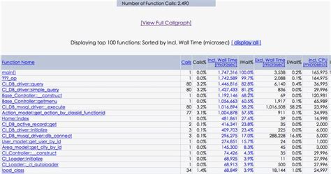 Php 性能追踪及分析工具（xhprof） 知乎