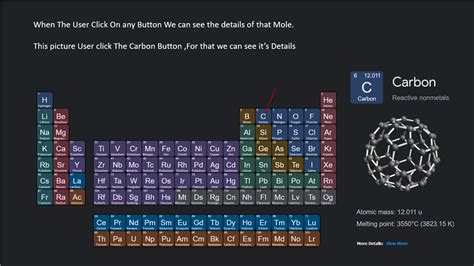 Github Riazmahamuad Periodic Table