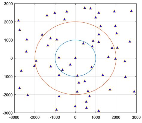 Utility Based Wireless Routing Algorithm For Massive Mimo Heterogeneous Networks