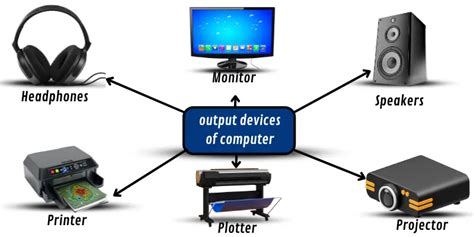 Output Devices Of Computer Plotter Components Of Computer Output