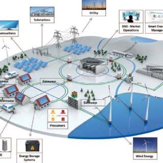9 IoT Sensors Actuators Map 12 Download Scientific Diagram