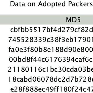 Histogram Of False Negatives For The NakedPack Packed Executables