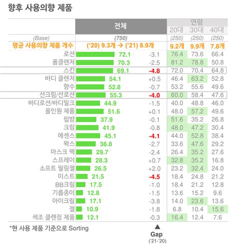 2021년 남성 뷰티 시장에서 주목해야 할 트렌드 3가지