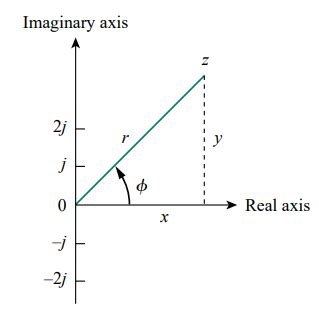 Solved What Is The Impedance For The Following Circuit In Both Rectangular Course Hero