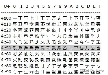 Python函数chr 和ord ord和chr转化图 CSDN博客