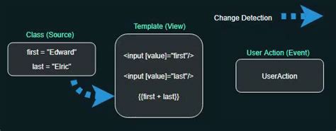 Angular Mastery Template Syntax Mastering The Fundamentals Of Angular