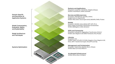 Generative Ai Nvidia Developer