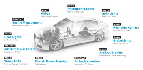Introduction What Is Functional Safety Ablic Inc