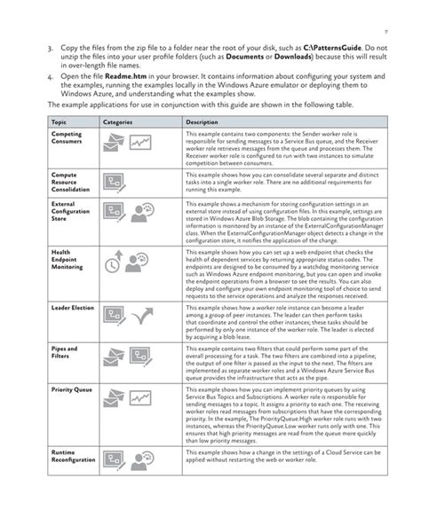 Cloud Design Patterns Prescriptive Architecture Guidance For Cloud
