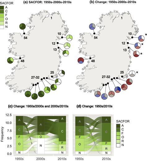 Spatio‐temporal Comparison Of Distribution And Abundance Of Sabellaria