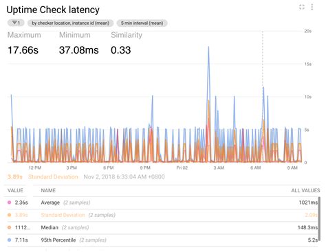 Slow Execution Of Simple Functions Issue Firebase Firebase Functions GitHub