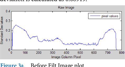 figure 3 from a bit plane based filtering technique for drusen in age