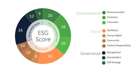 Esg Framework Template