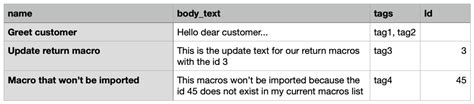Import And Export Macros