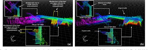 Figure 1 From Ekf Loam An Adaptive Fusion Of Lidar Slam With Wheel Odometry And Inertial Data