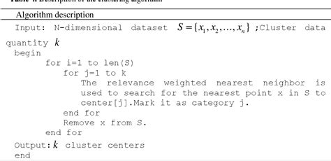Table 4 From A K Means Algorithm Based On Characteristics Of Density Applied To Network
