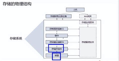 详解什么是数据存储 不念博客 详解什么是数据存储 不念博客