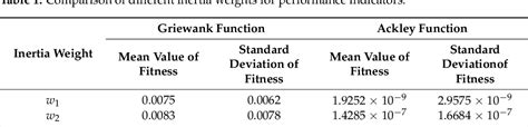 Table From An Improved Particle Swarm Optimization Based On Total