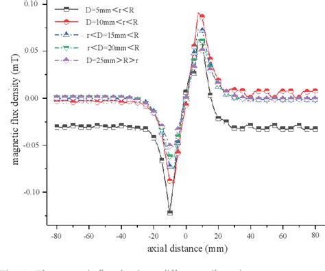 figure 6 from defect detection method of small diameter ferromagnetism