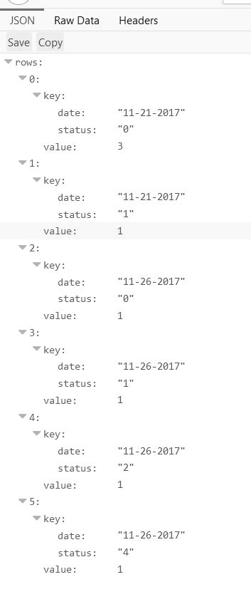 Cloudant Query Cloudantclient With Complexkey Returns A Null Key