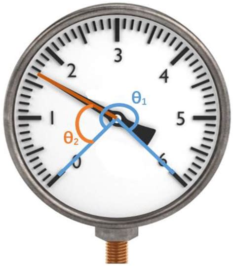 Automatic Reading Algorithm Of Substation Dial Gauges Based On Coordinate Positioning