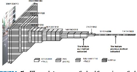 Figure 2 From The Traffic Scene Understanding And Prediction Based On