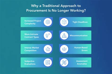 How Ai Is Transforming Procurement