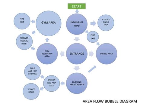 Bubble Diagram Docx