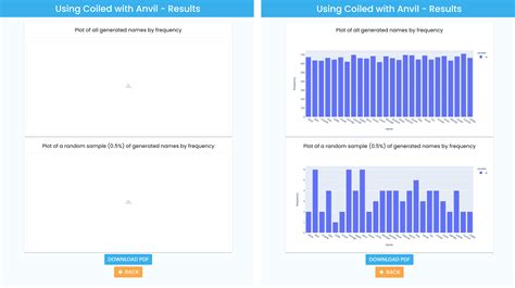 Deploy And Manage Distributed Computation With Coiled And Anvil