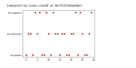 primary supervised learning algorithms used in machine learning kdnuggets