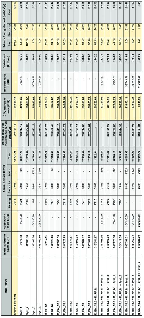 Figure A7 Summary Table Of Cost Optimal Methodology For Macroeconomic