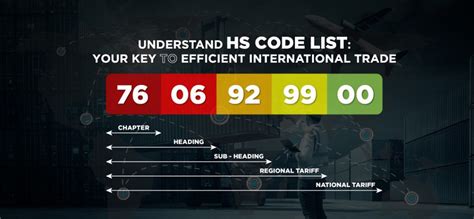HS Code List: Everything You Need To Know