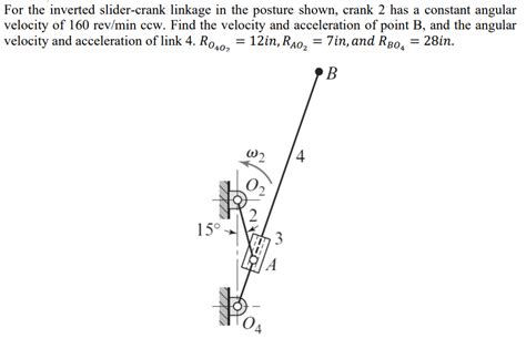 Solved For The Inverted Slider Crank Linkage In The Posture