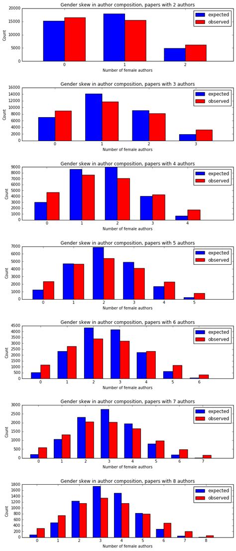 It Is NOT Junk A Blog About Genomes DNA Evolution Open Science Baseball And Other