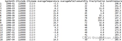 R语言探索与分析20 北京市气温预测分析r语言实验报告使用数据可视化探索气温变化趋势 Csdn博客