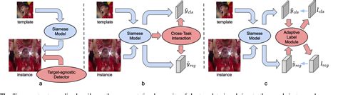 Figure From Toward Robust Visual Object Tracking With Independent Target Agnostic Detection