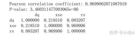 07python相关性分析 知乎