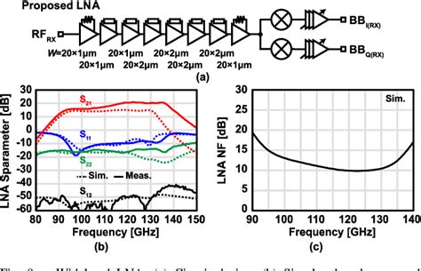 Figure 9 From A Sub Thz Full Duplex Phased Array Transceiver With Self Interference Cancellation