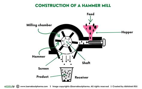 Types Of A Mill At Jamie Gibb Blog
