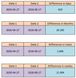 Difference Function In R Diff DataScience Made Simple